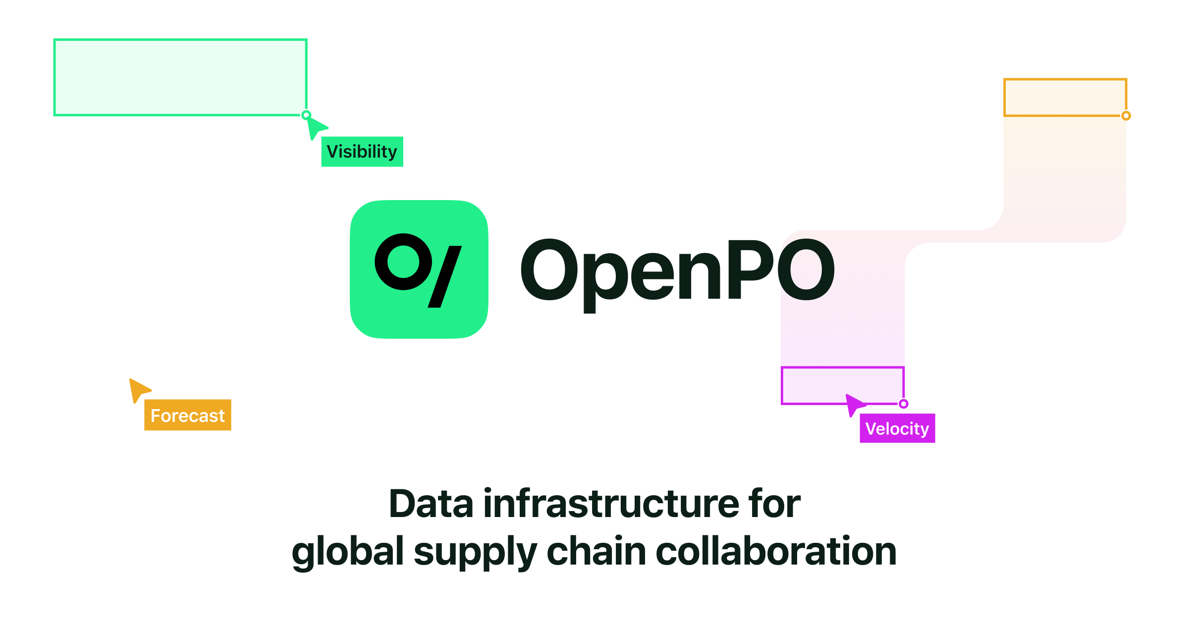 OpenPO - Data infrastructure for global supply chain collaboration